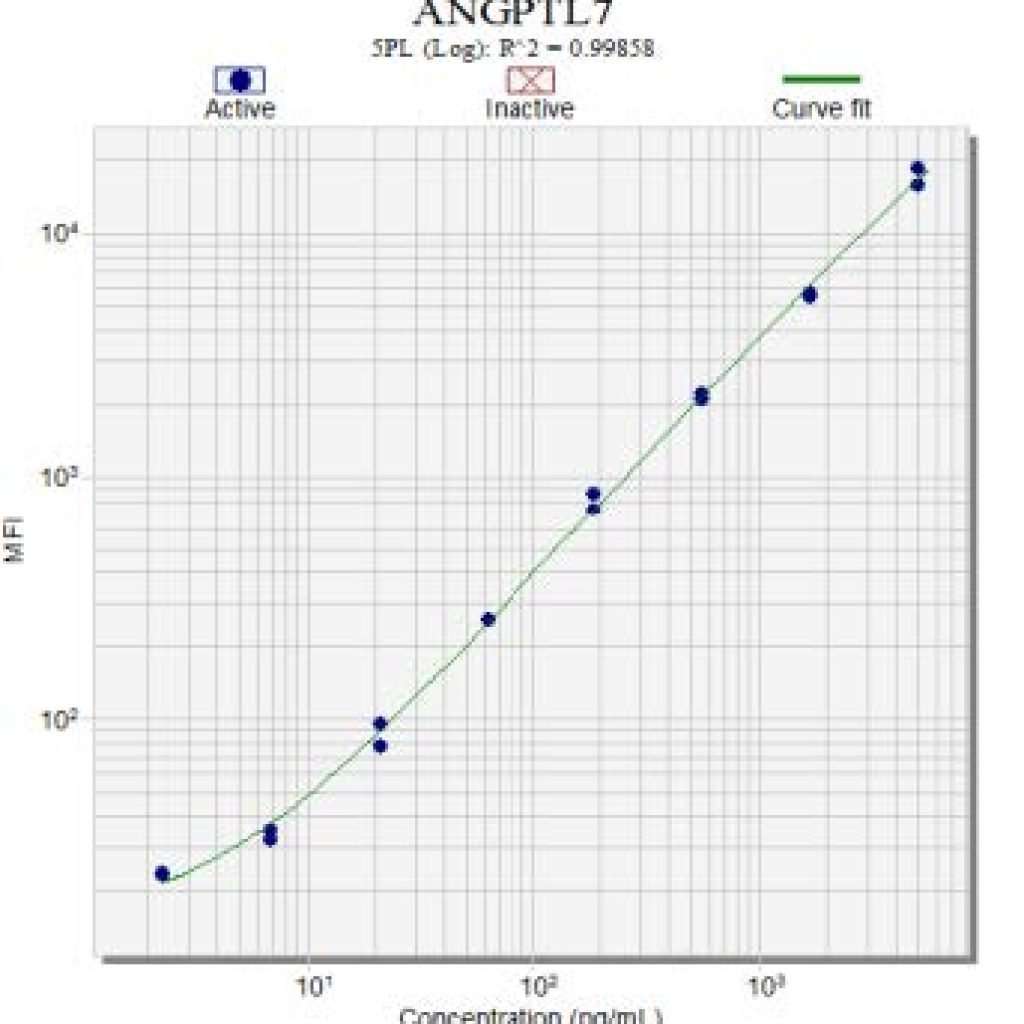 Antibodies Archives - Ampersand Biosciences